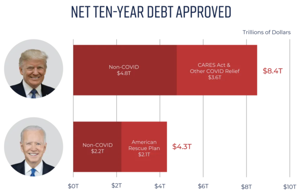Trump’s First-Term Spending Legacy and the Case for Fiscal Discipline ...